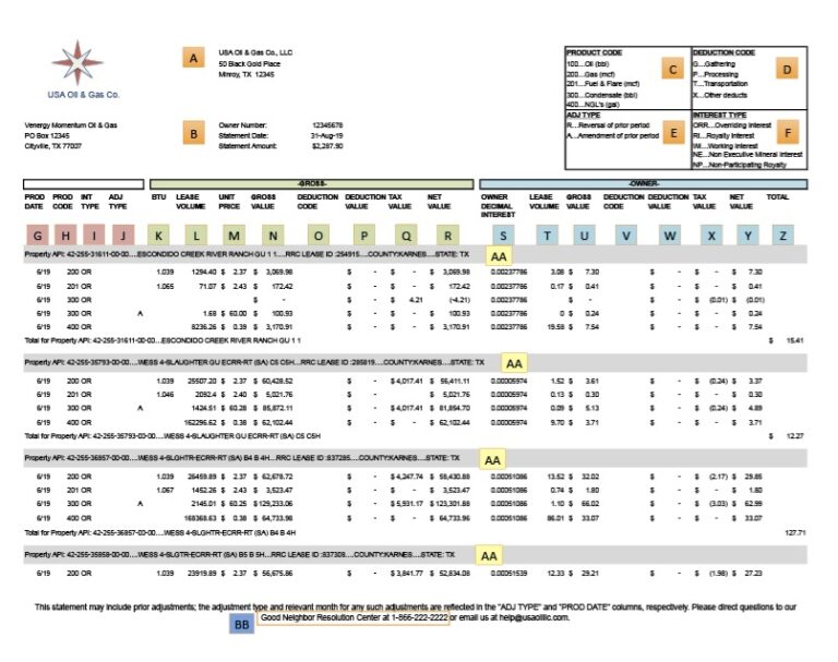 How Do I Read My Royalty Statement? | Mineral & Royalty Interest